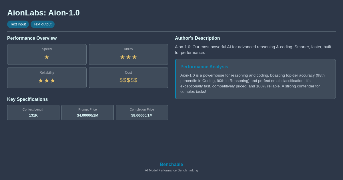 AionLabs: Aion-1.0 - AI Model Details & Benchmarks