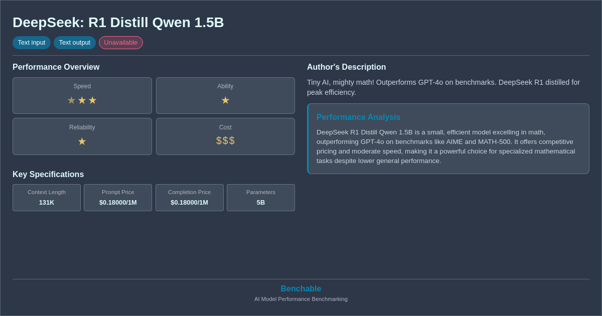 DeepSeek: R1 Distill Qwen 1.5B - AI Model Details & Bench...