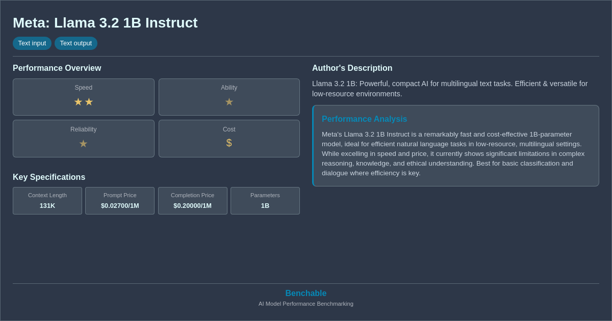 Meta: Llama 3.2 1B Instruct - AI Model Details & Benchmarks