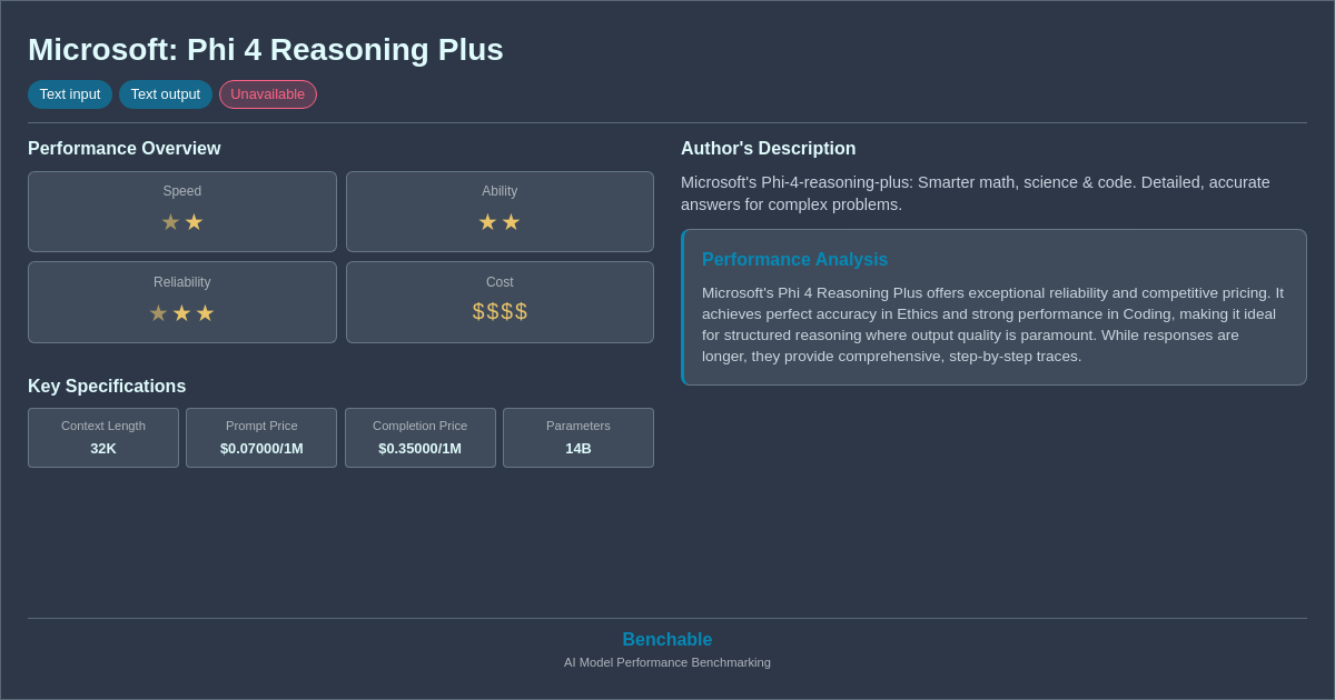 Microsoft: Phi 4 Reasoning Plus - AI Model Details & Benc...