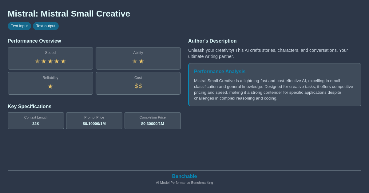 Mistral: Mistral Small Creative - AI Model Details & Benc...