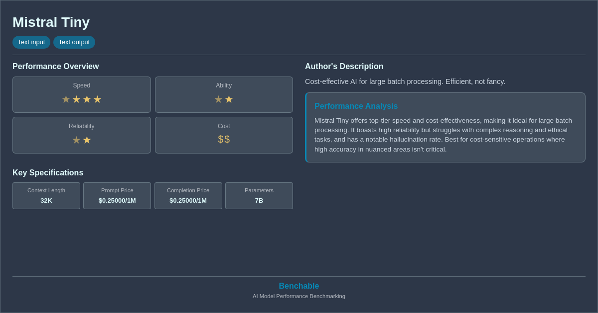 Mistral Tiny - AI Model Details & Benchmarks