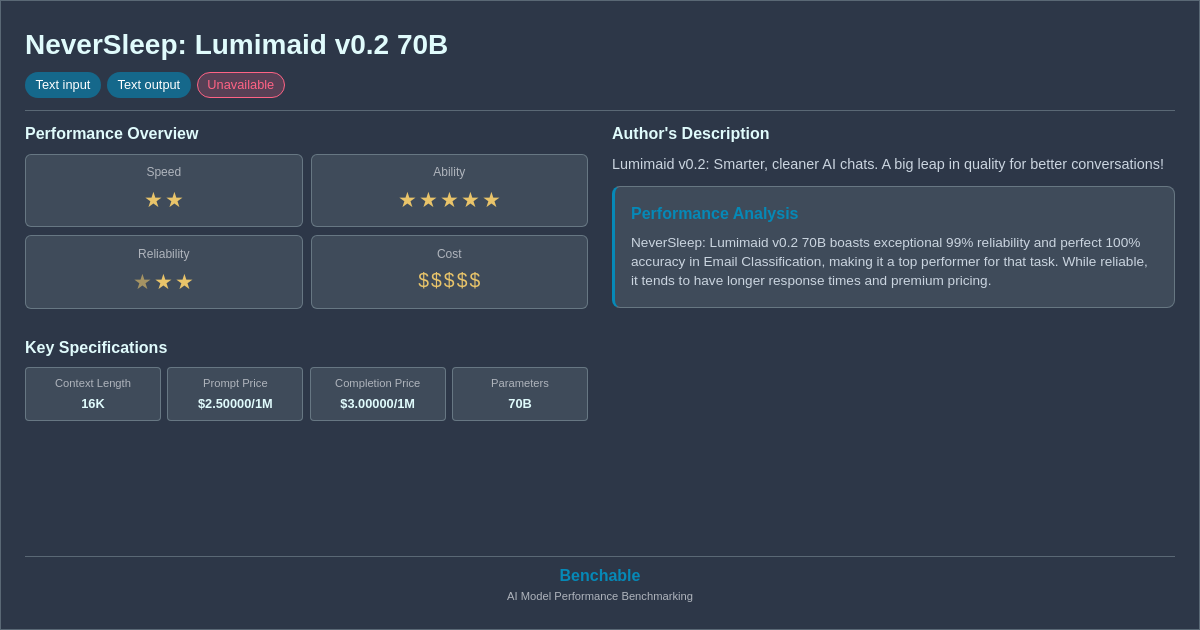 NeverSleep: Lumimaid v0.2 70B - AI Model Details & Benchm...