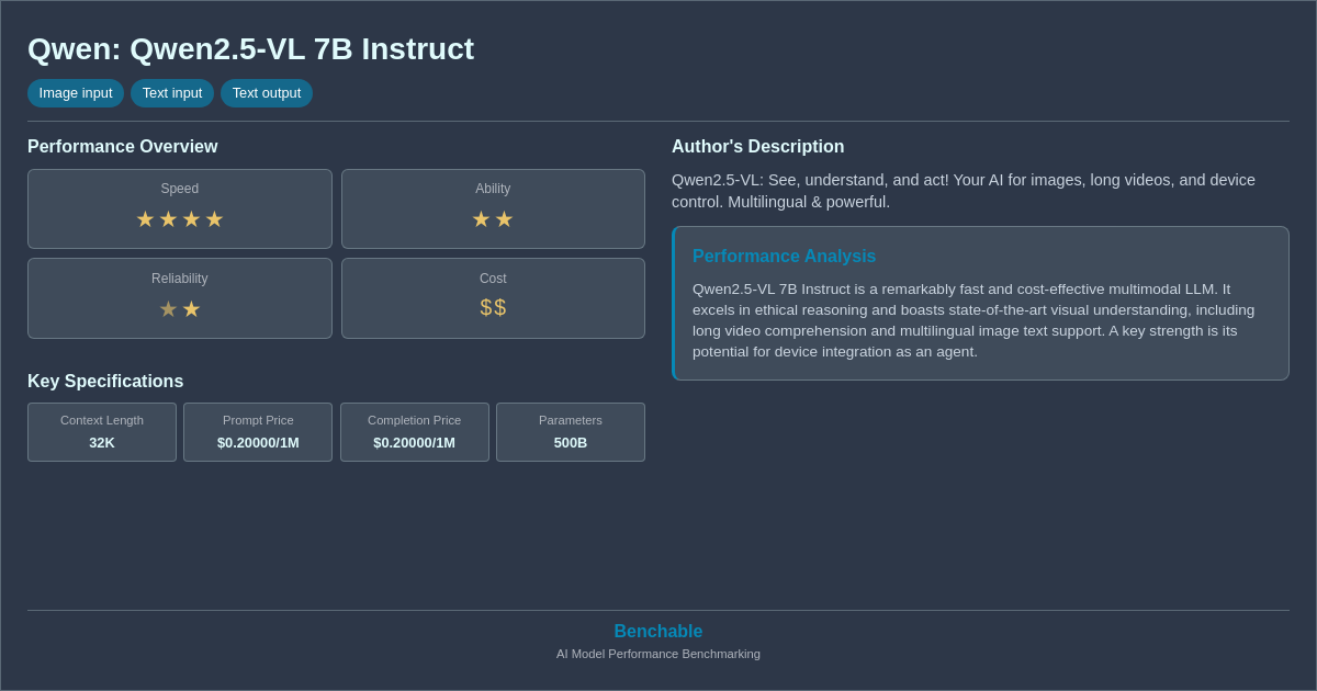 Qwen: Qwen2.5-VL 7B Instruct - AI Model Details & Benchmarks