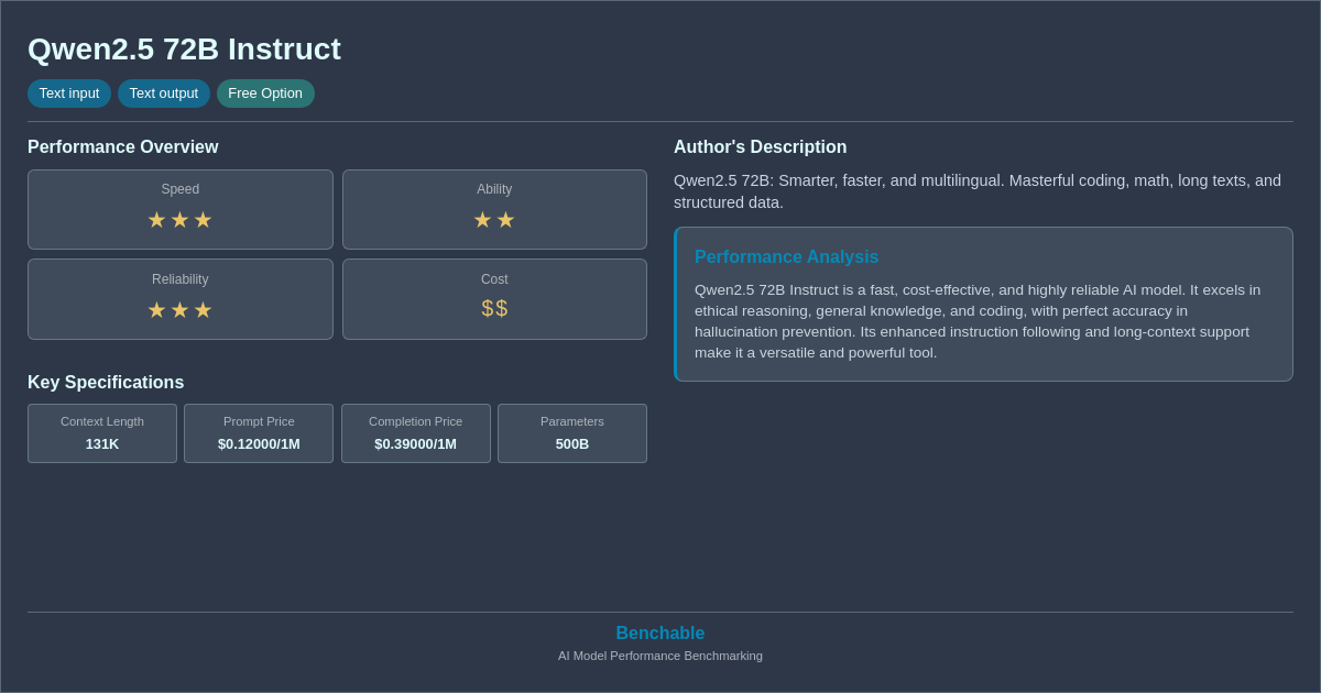 Qwen2.5 72B Instruct - AI Model Details & Benchmarks