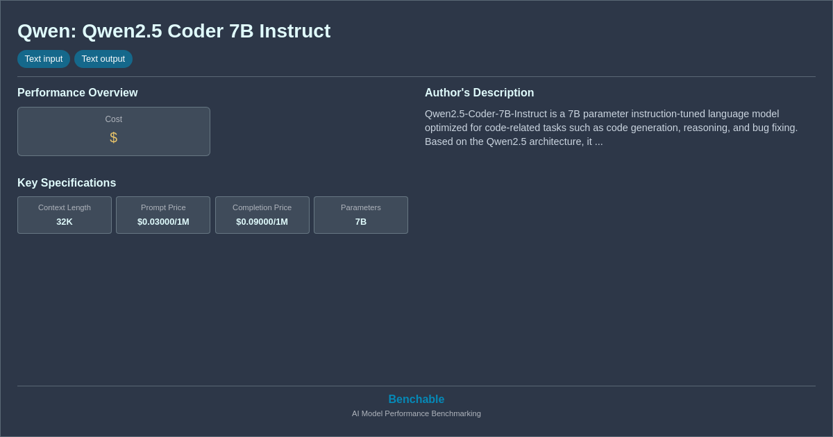Qwen: Qwen2.5 Coder 7B Instruct - AI Model Details & Benc...