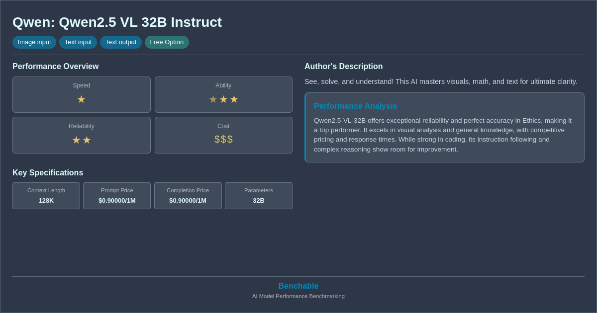 Qwen: Qwen2.5 VL 32B Instruct - AI Model Details & Benchm...