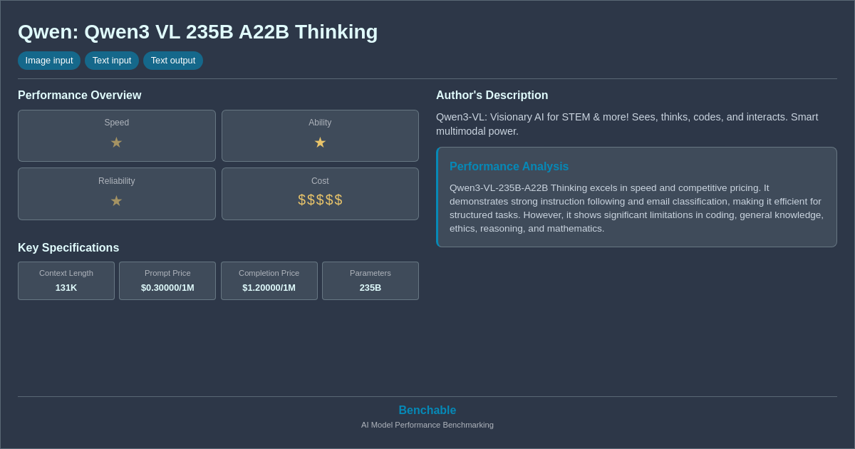 Qwen: Qwen3 VL 235B A22B Thinking - AI Model Details & Be...