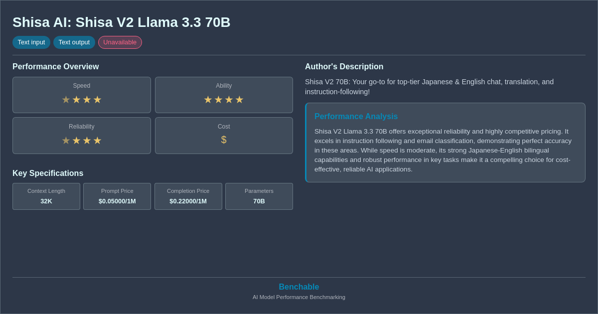 Shisa AI: Shisa V2 Llama 3.3 70B - AI Model Details & Be...